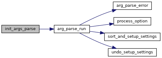 The Rome Optimistic Simulator Src Core Init C File Reference